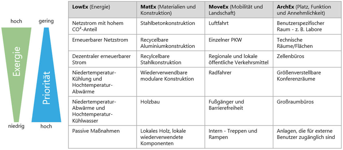 1007 - Brainergy Hub